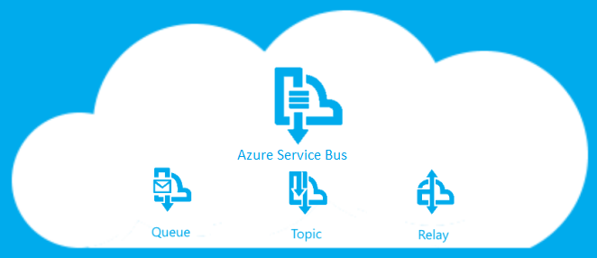 Delivering Messages Made Easy With Azure Service Bus – Cloud Avenue