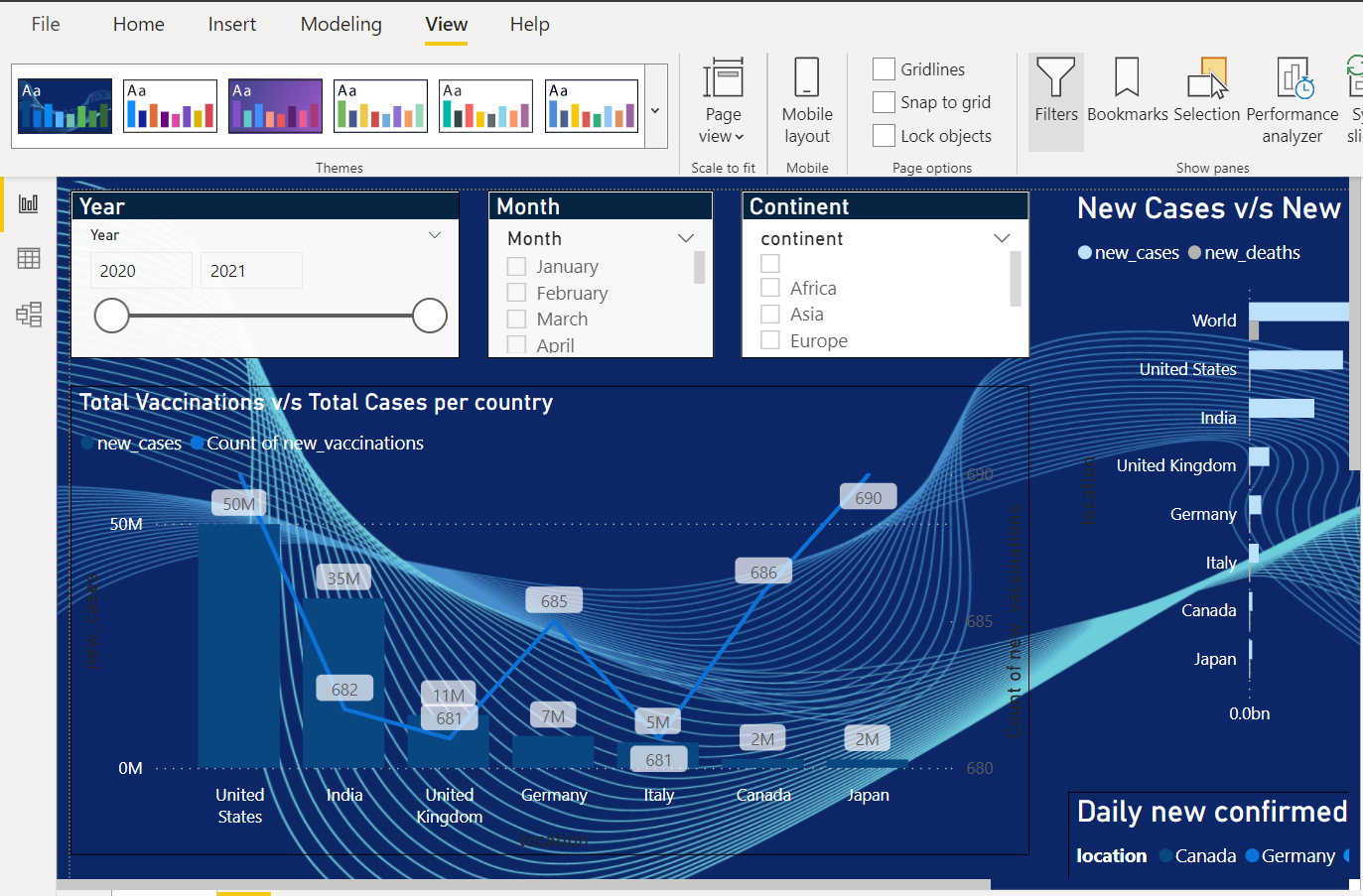 Making Power BI Reports Horizontally and Vertically Scrollable – Cloud ...