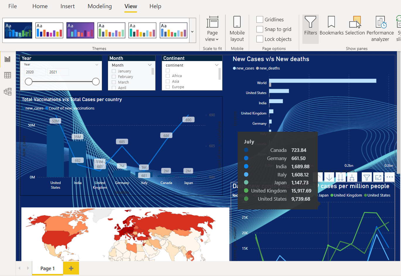 Making Power BI Reports Horizontally and Vertically Scrollable – Cloud ...