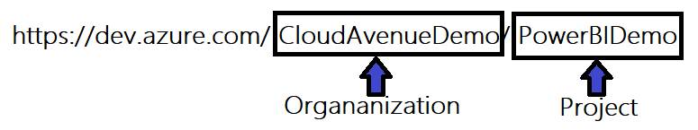 Connect to Azure DevOps with Power BI Connectors to create rich and ...