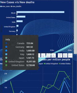 Making Power BI Reports Horizontally and Vertically Scrollable – Cloud ...