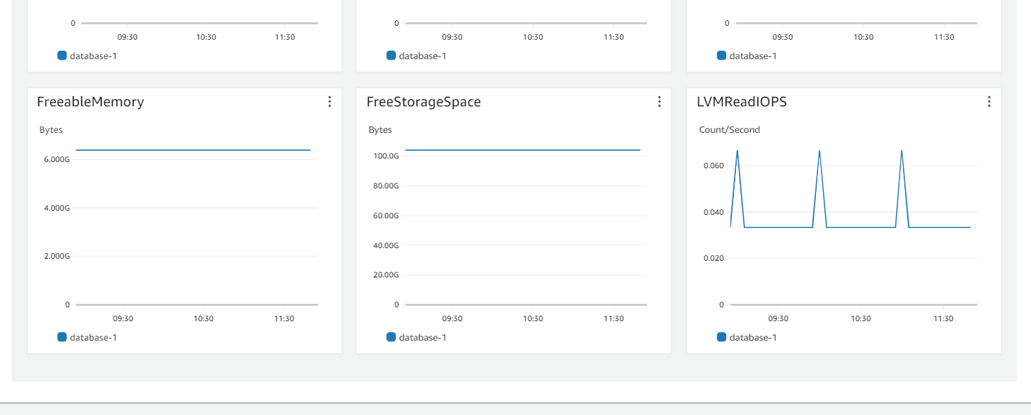 Optimizing RDS Costs on AWS: Strategies for Efficiency and Savings ...